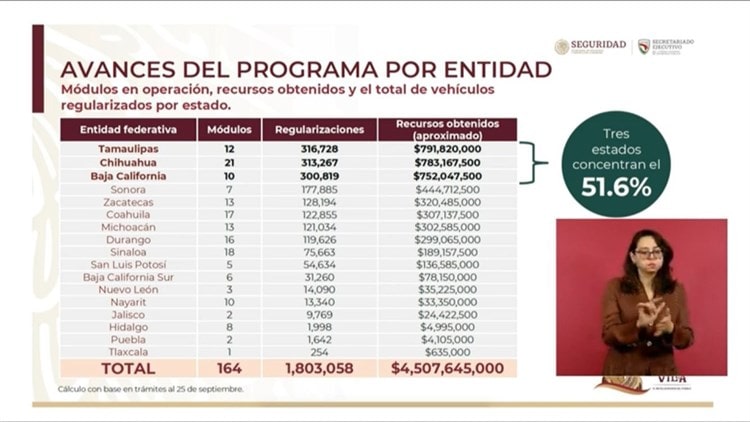 Amplían otra vez el decreto para la regularización de autos extranjeros
